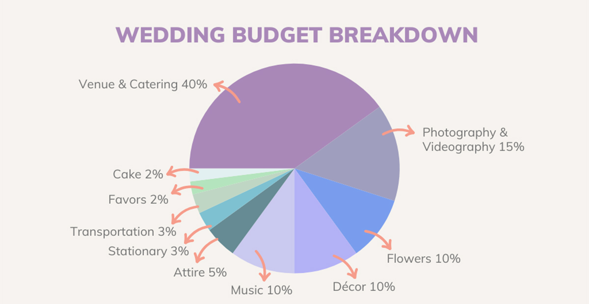 How to Build a Wedding Budget and Save for the Big Day